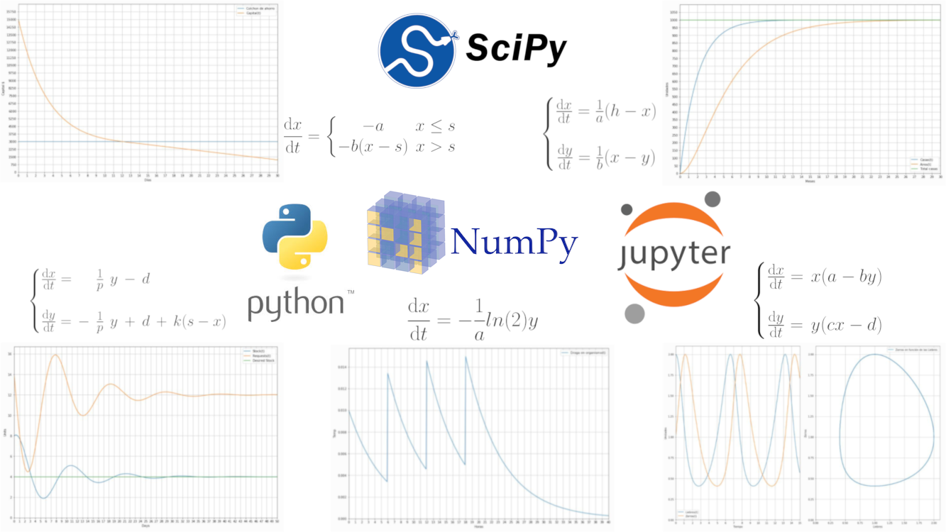 Ordinary Differential Equations ODE With Python Ezequiel Leonardo 