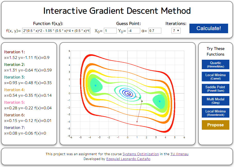 Interactive Gradient Decent Method | Ezequiel Leonardo Castaño Personal ... Interactive Gradient Decent Method | Ezequiel Leonardo Castaño Personal ...