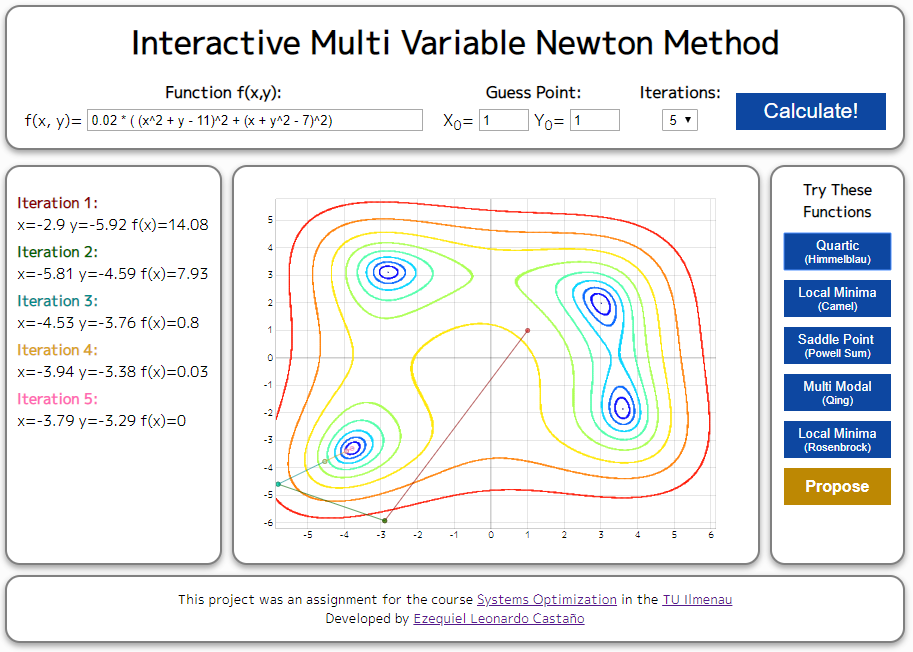 Interactive Optimization Methods | Ezequiel Leonardo Castaño Personal Website