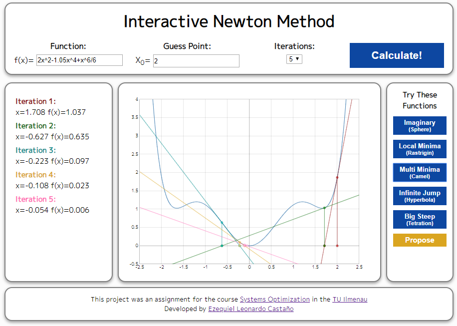 Interactive Newton Method | Ezequiel Leonardo Castaño Personal Website