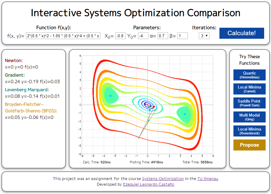 Interactive Systems Optimization Comparison | Ezequiel Leonardo Castaño ...